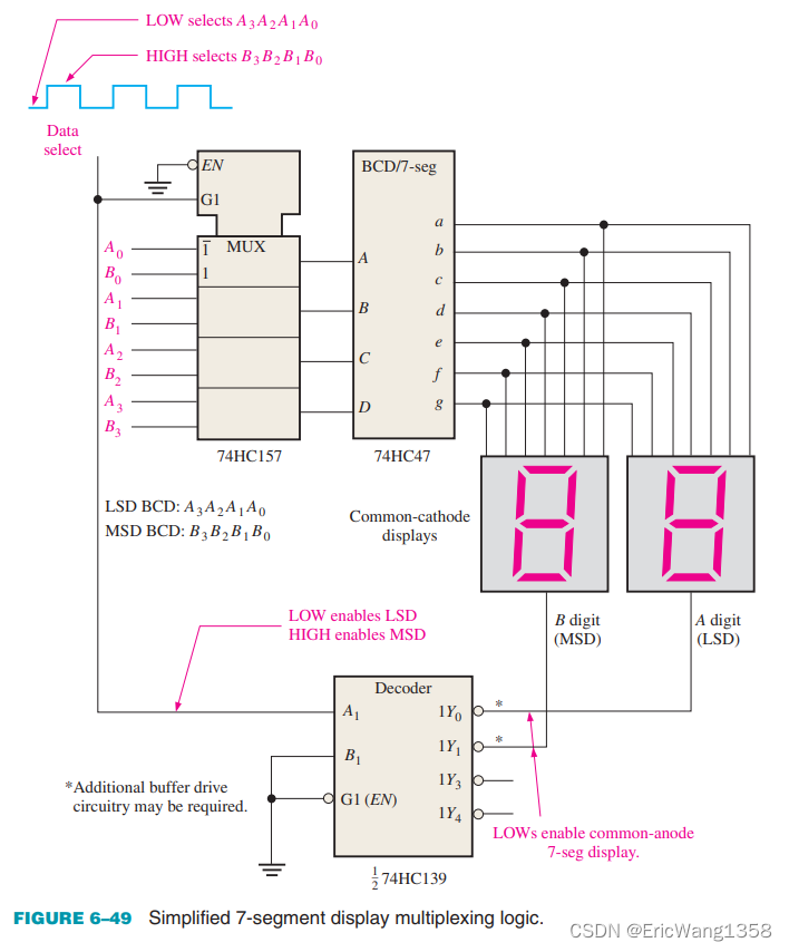 6–8 Multiplexers (Data Selectors)-CSDN博客