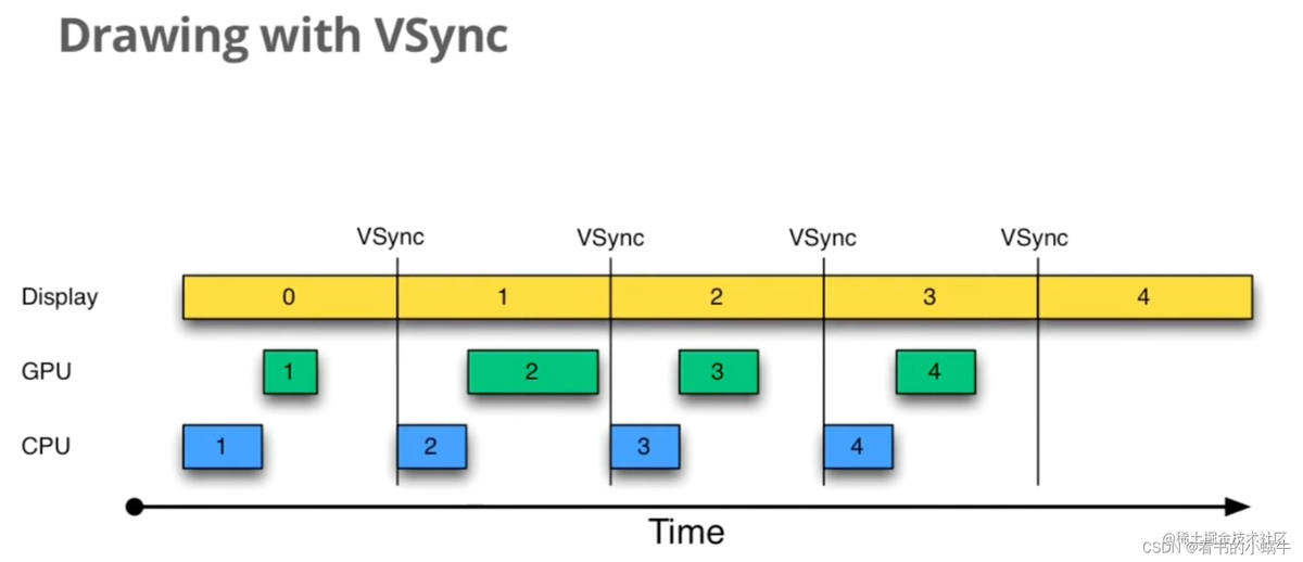 Android SurfaceFlinger-CSDN博客