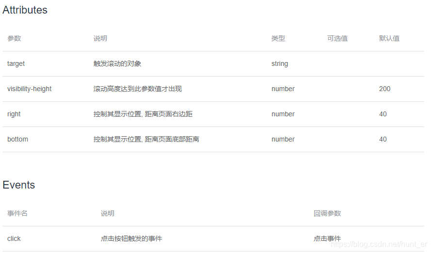 el-backtop回到顶部组件使用问题汇总-CSDN博客