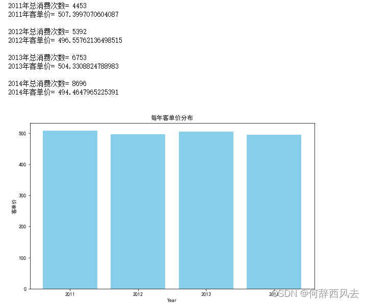 【大数据实训日记】day12 超市电商数据分析读取、清洗数据及数据分析要求针对某行业具体问题的信息数据集进行数据分析可采用课本实训数据集。10分 Csdn博客