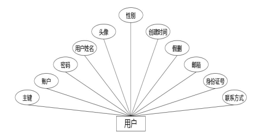 基于springbootvue入校申报审批系统的设计与实现（源码部署说明演示视频源码介绍lw）springboot审批系统 Csdn博客