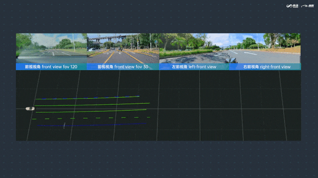 BEV 目标感知能力：效果稳定，目标丰富_dense bev-CSDN博客