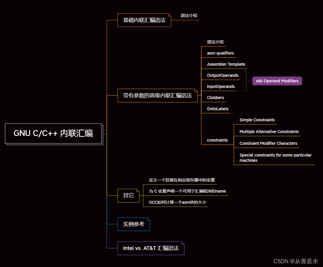【高级C】GNU C/C++ 内联汇编编程指南全集_gnu c++ doc-CSDN博客