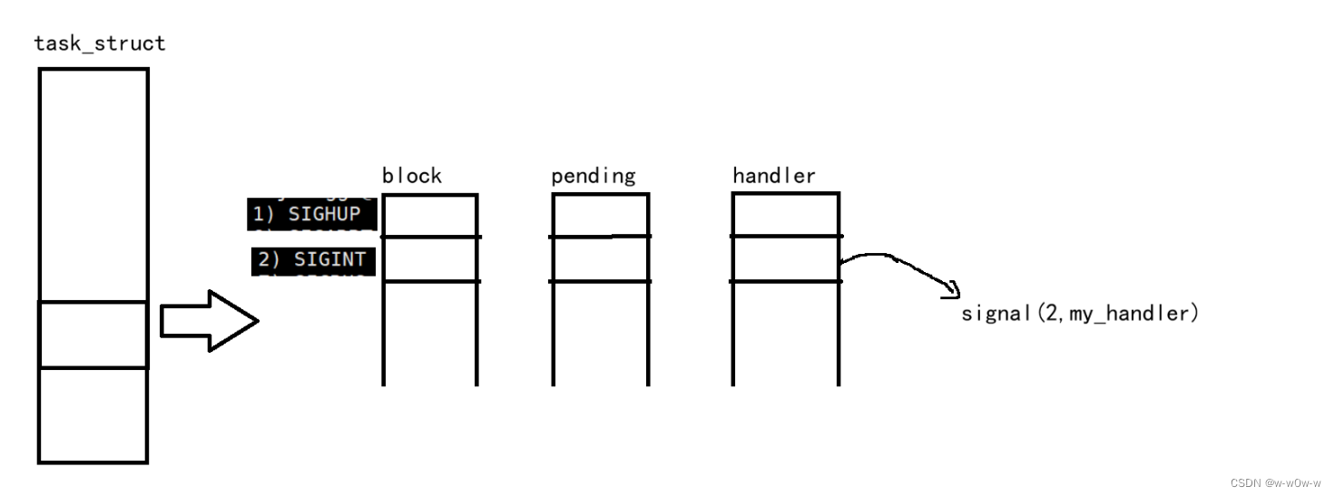 Liunx信号详解_rflags-CSDN博客