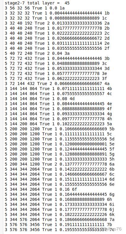 [pytorch] 2D + 3D EfficientNet代码 实现,改写_efficientnet3d-CSDN博客