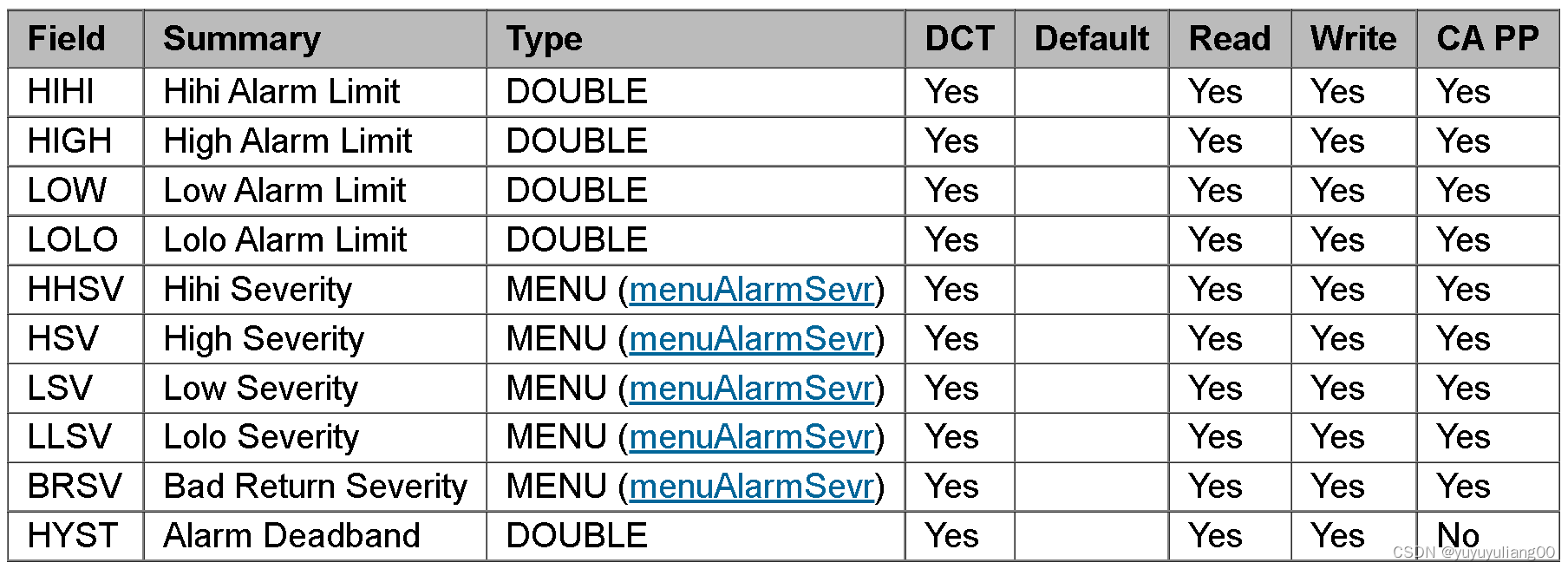 EPICS简单实例2 -- subroutine记录(sub)介绍与使用_sub snam epics-CSDN博客