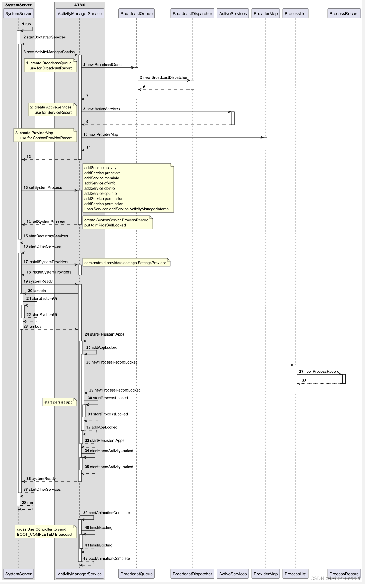 android9-android13 AMS演进初窥-CSDN博客