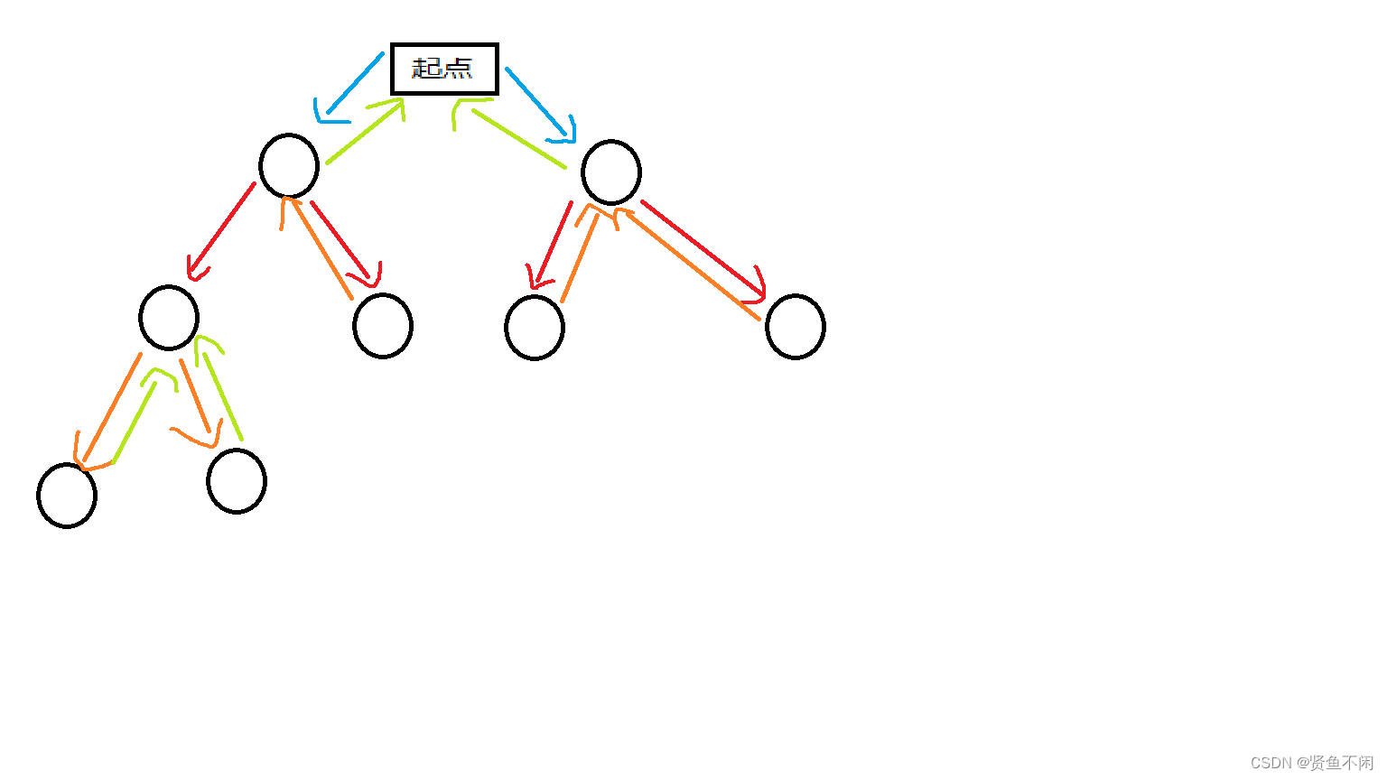 【c++算法篇】--30分钟从0到精通讲解算法--搜索_c++搜索-CSDN博客
