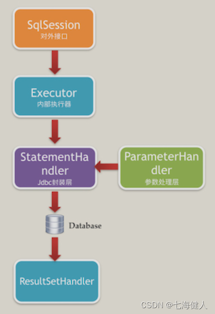 Mybatis——拦截器Interceptor_mybatis interceptor-CSDN博客