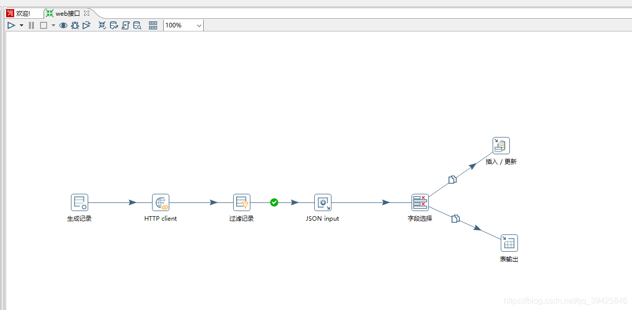 kettle REST clien用法，获取token，回调接口_kettle的rest client query-CSDN博客