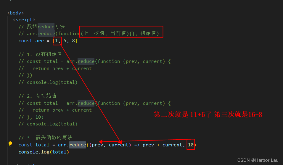 前端js,reduce归并操作图解_reduce归约函数怎么进行汇总操作并以图片说明-CSDN博客