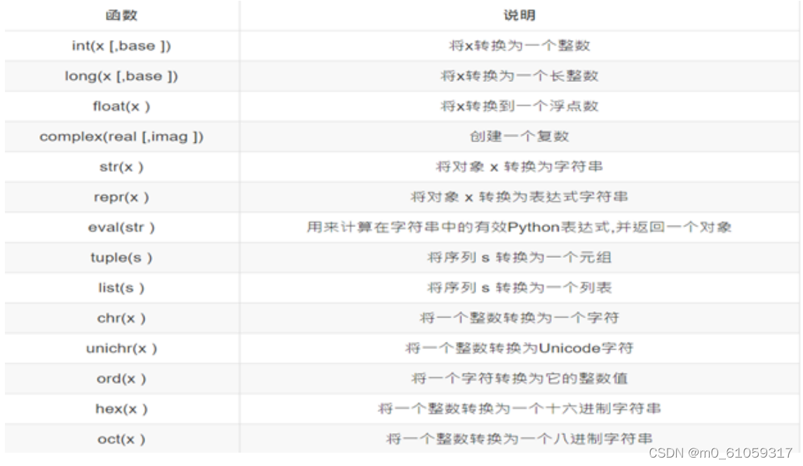 day05-python基础_用python语言编写的原程序要执行必须通过其语言处理程序进行什么变成没标程序后才能实现-CSDN博客