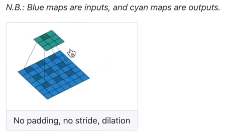 pytorch——MaxPool2d（最大池化）-CSDN博客