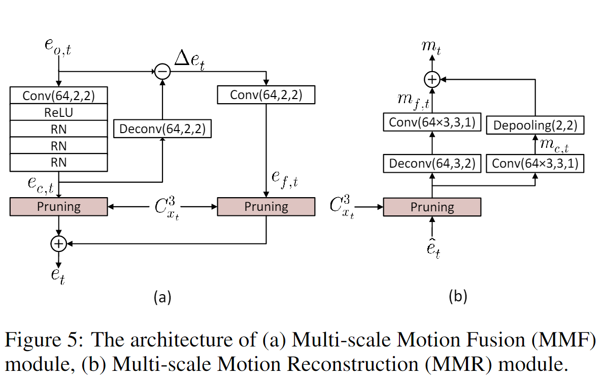 D-DPCC: Deep Dynamic Point Cloud Compression via 3D Motion Prediction-CSDN博客