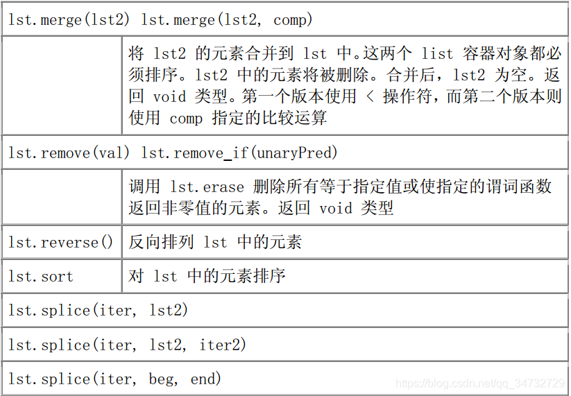 标准库——vector/list/deque类型_deque是list实现还是vector-CSDN博客