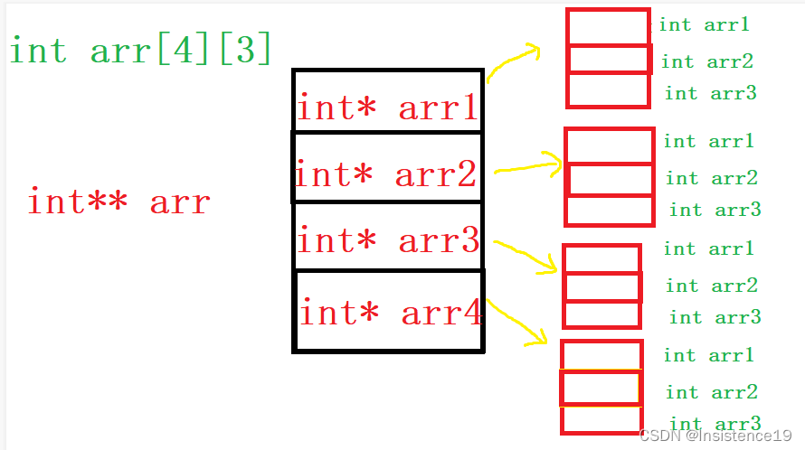 二位数组的动态开辟_*(arr+i)+j-CSDN博客