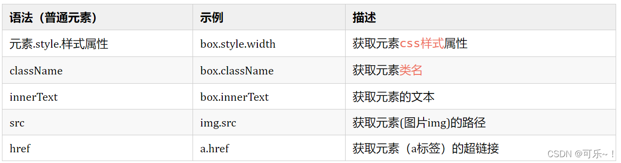 打好WebApi基础第一天_queryselectorall : 获取伪数组,不可以直接用dom语法 (原型链不一样)-CSDN博客