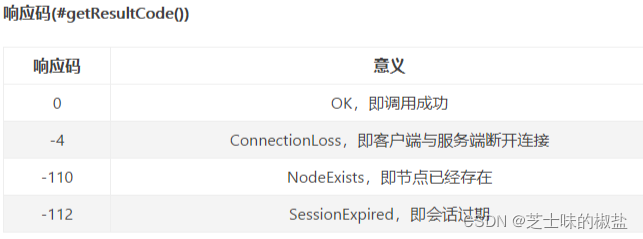 Zookeeper客户端Curator使用-CSDN博客