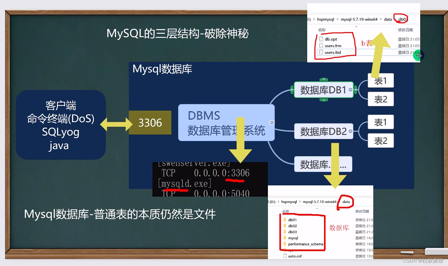 Java操作MySQL：SQL语句示例-CSDN博客