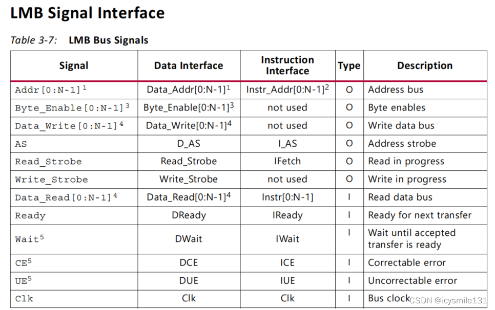 MicroBlaze IP核中Local Memory Bus (LMB)接口描述_microblaze local memory-CSDN博客