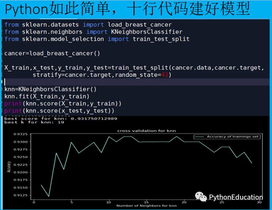 python机器学习-乳腺癌细胞挖掘和生存分析（2024年新版）_python breast cancer-CSDN博客