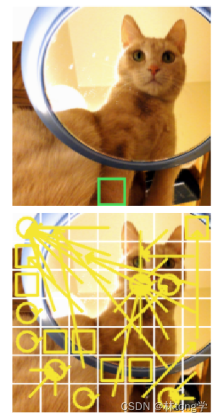 AttentionViz: A Global View of Transformer Attention论文学习，可视化、了解Transformer中的注意力机制-CSDN博客