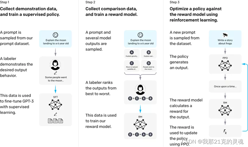 ChatGPT理解（一）_chot gpt的理解-CSDN博客