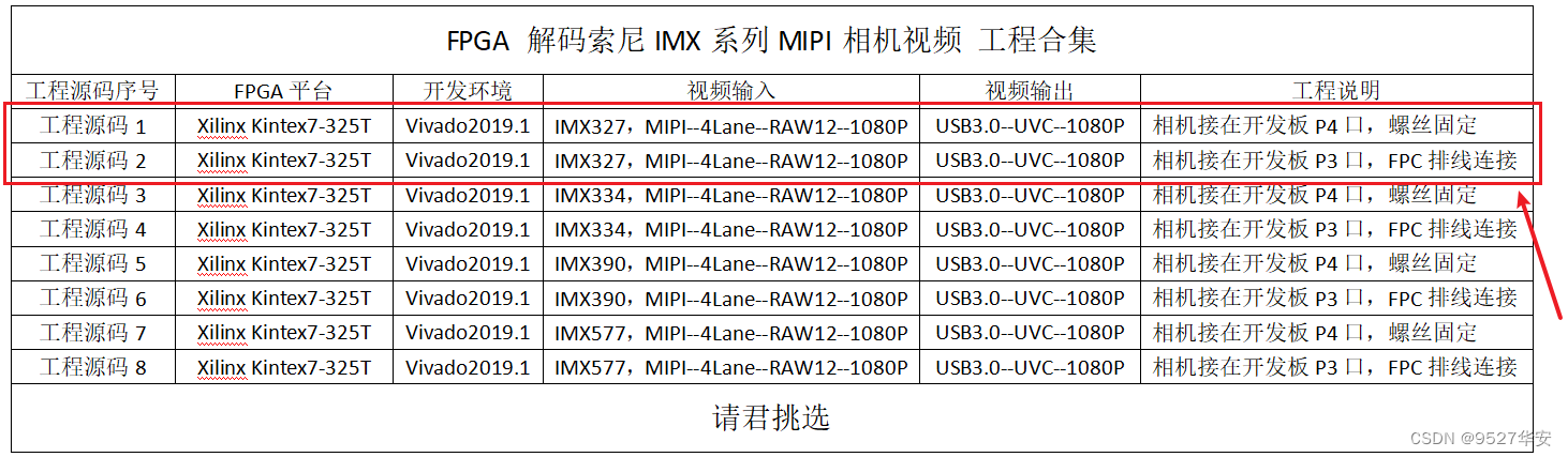 FPGA高端项目：解码索尼IMX327 MIPI相机转USB3.0 UVC 输出，提供FPGA开发板+2套工程源码+技术支持_mipi转usb-CSDN博客