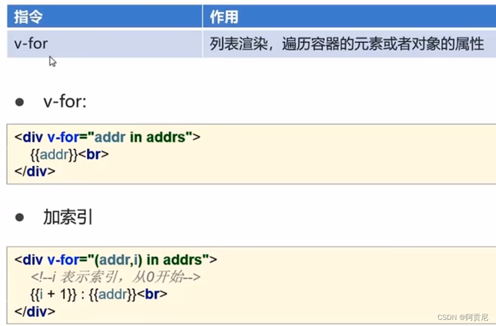 【Java项目学习 Day23】Vue_java项目中使用vue-CSDN博客