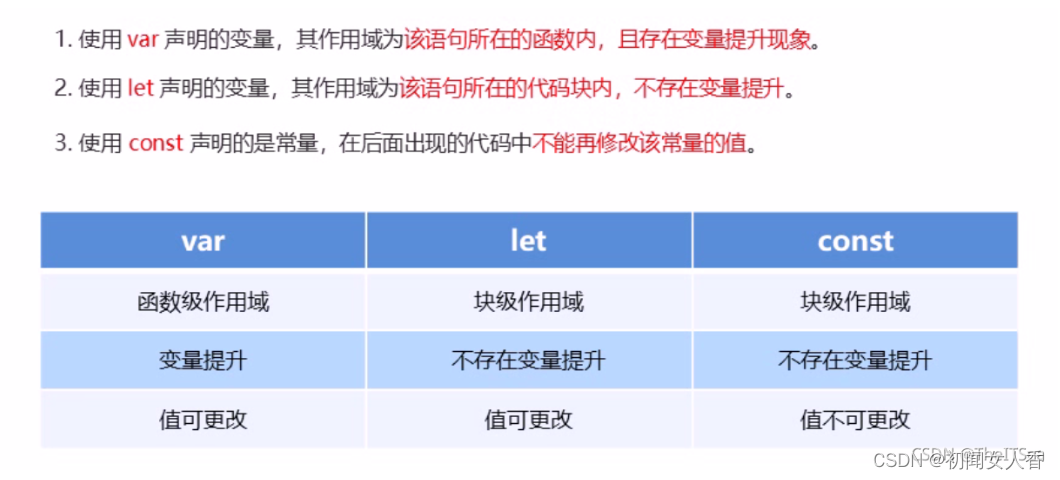 Vue2JS基础（ VUE特点、原型、原型链、Promise）-CSDN博客