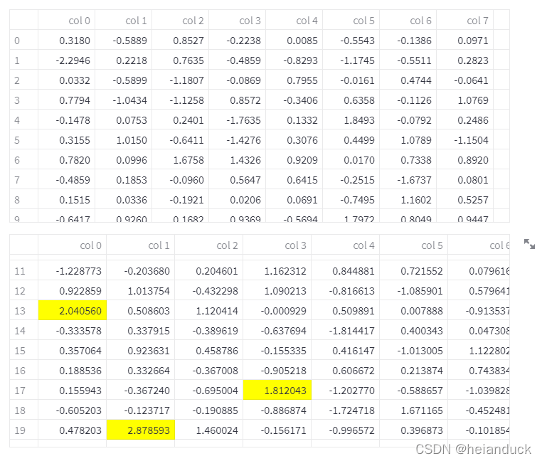 Streamlit(四) - st.dataframe-CSDN博客