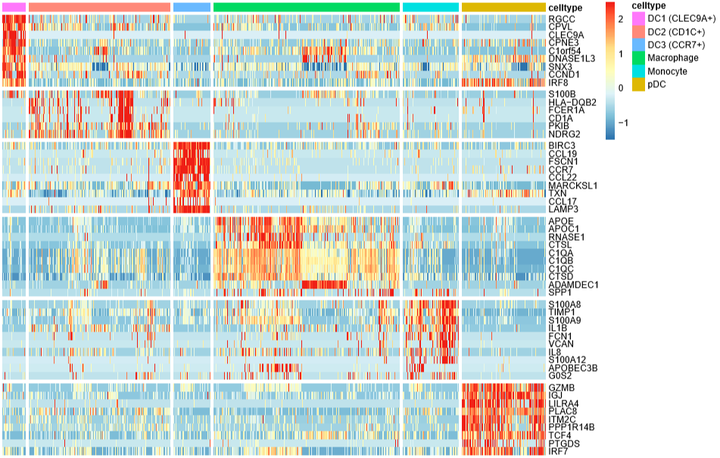 2023-11-28-直播单细胞图表美化-seurat数据结构 featureplot dotplot vlnplot_nebulosa如何分组-CSDN博客