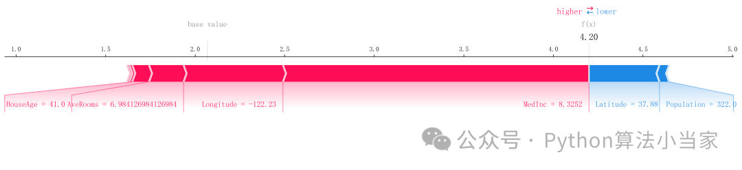 顶刊复现：机器学习解释利器—SHAP实战【免费获取】_shap waterfall plot-CSDN博客