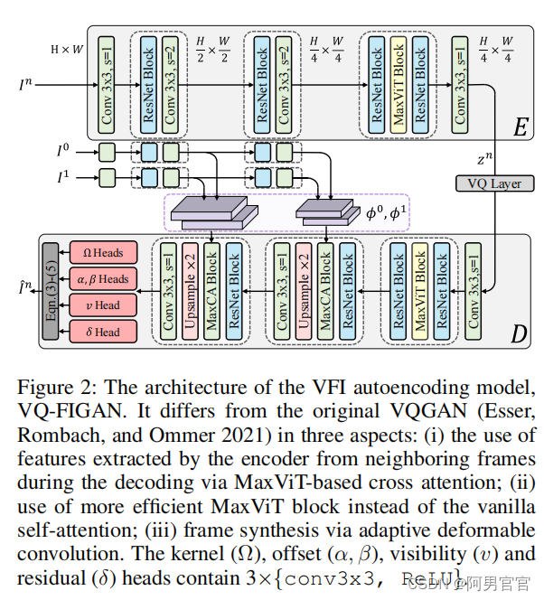 [VFI&DIFF]LDMVFI: Video Frame Interpolation with Latent Diffusion Models-CSDN博客