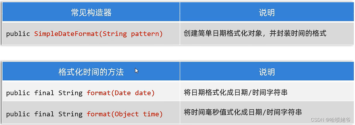 Java Date、simpledateformat时间类，jdk8之前的 Csdn博客