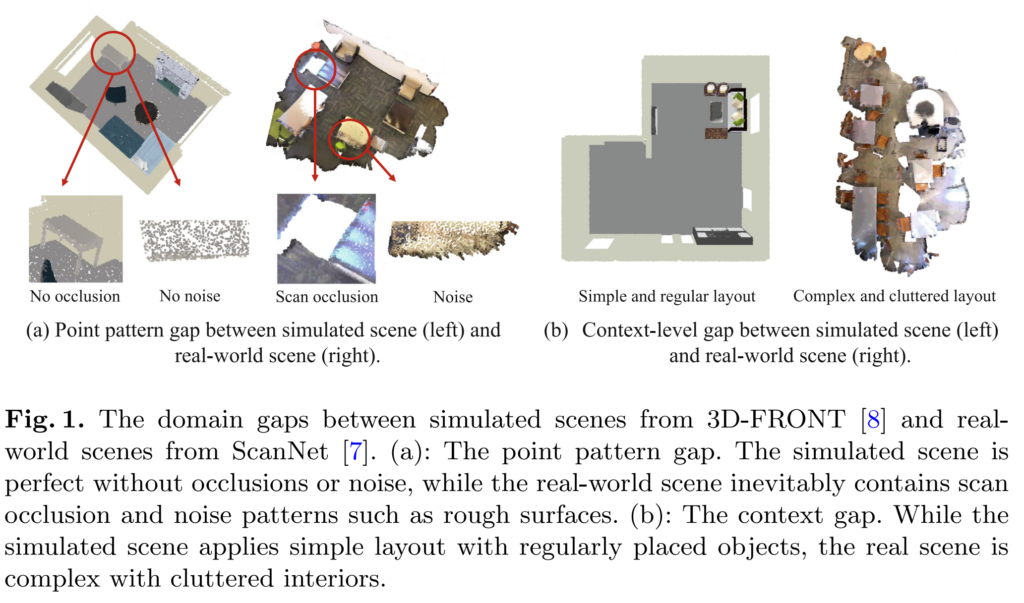 【无标题】DODA: Data-Oriented Sim-to-Real Domain Adaptation for 3D Semantic Segmentation_doda: data ...