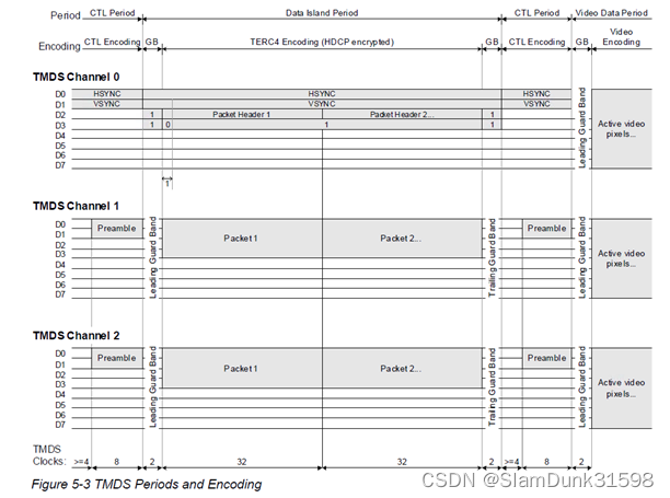 HDMI协议介绍（一）--Overview-CSDN博客