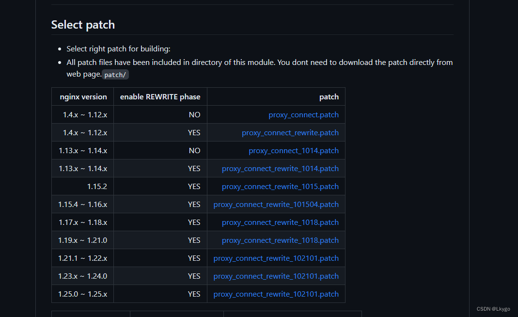 代理上网篇_tinyproxy nginx-CSDN博客