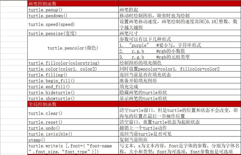 如何用python汇总数据 Python常用命令参考 Python总览数据的指令 Csdn博客