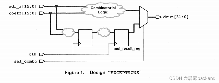 DC LAB8 & SDC约束 & 四种时序路径分析_in2reg timing report-CSDN博客