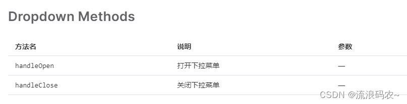 element-plus让el-dropdown-item元素获得焦点_element plus 表单获取焦点-CSDN博客