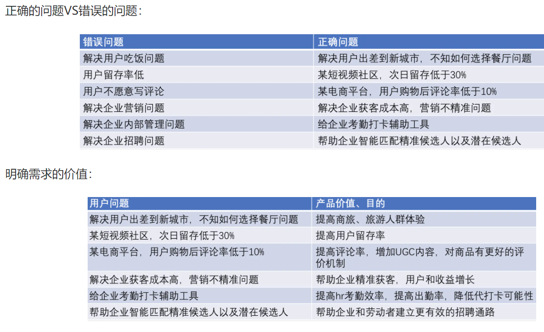 通用需求分析与管理策略：WWH法与Kano模型详解-CSDN博客