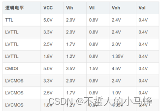 HCSL与LP-HCSL电平-CSDN博客