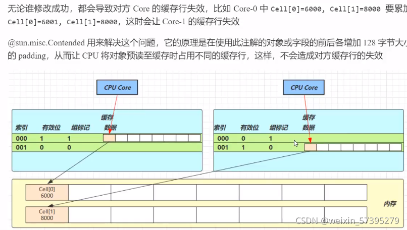 LongAdder_longadder实例-CSDN博客