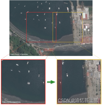 论文阅读--You Only Look Twice: Rapid Multi-Scale Object Detection In ...