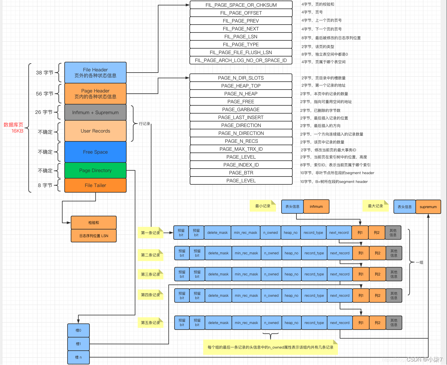 5、mysql相关架构图及其基本原理_五、mysql逻辑结构-CSDN博客