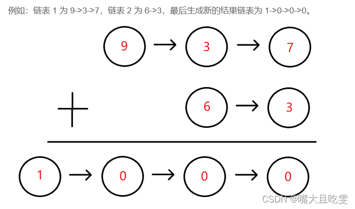 链表OJ（六）链表相加(一) 链表相加(二)_listnode* phead3 = new listnode(0); listnode* cur -CSDN博客