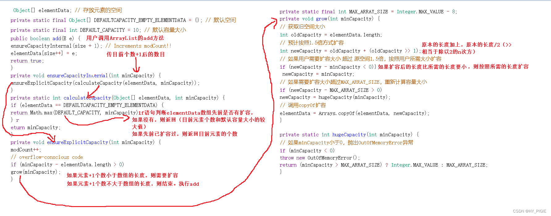 Java数据结构 顺序表arraylistarraylist 数据顺序 Csdn博客