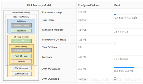 Flink内存管理之Task Manager内存管理_taskmanager.memory.managed.fraction-CSDN博客