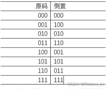 FPGA上8点FFT的Verilog实现详解-CSDN博客